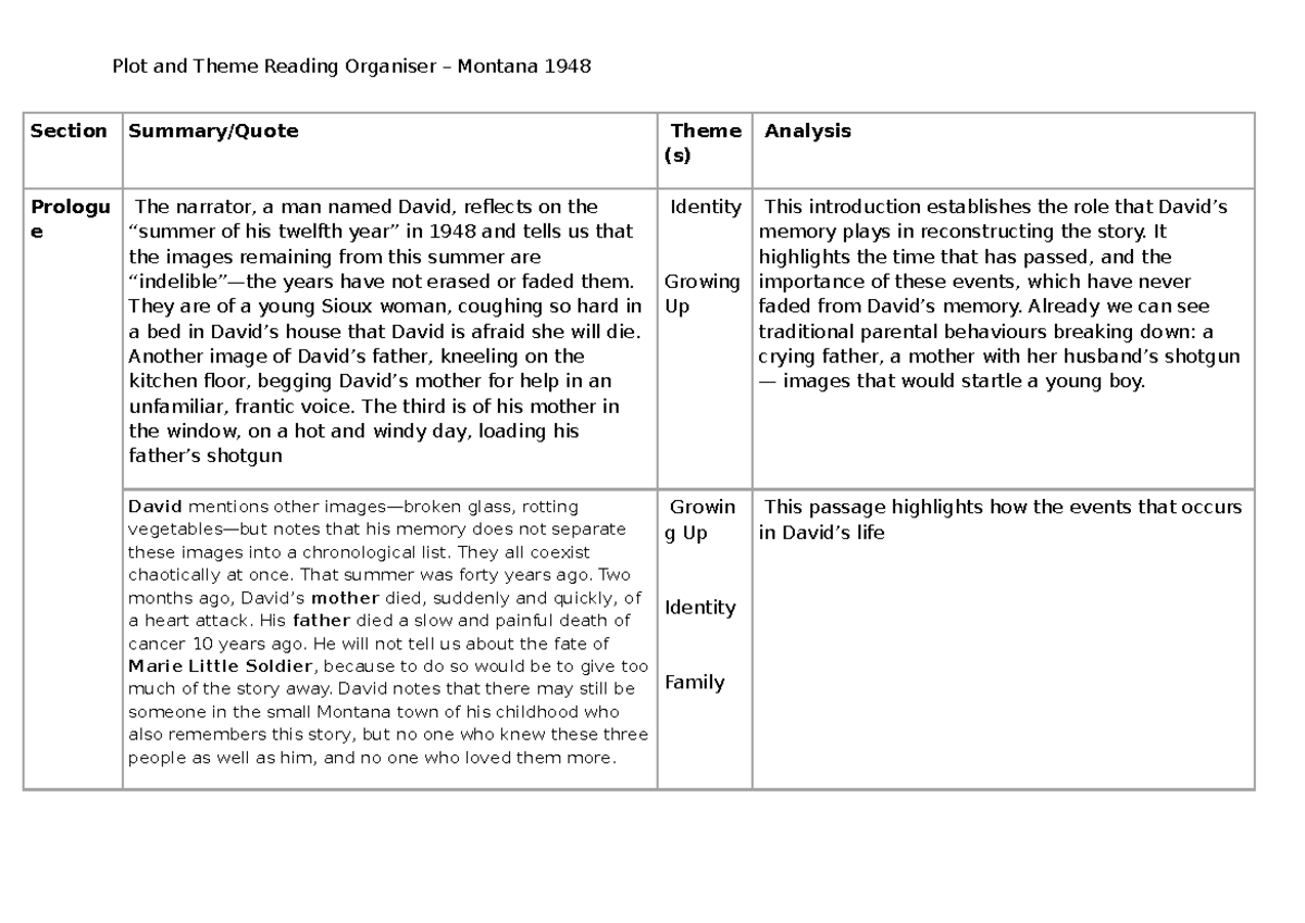 Plot and Theme Reading Organizer for Montana 1948: Key Insights and ...