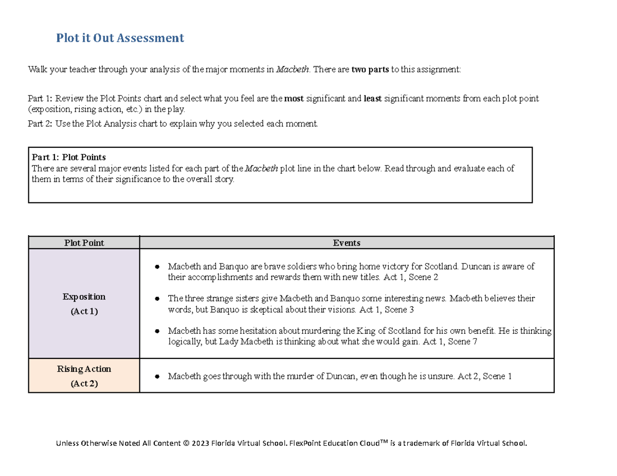 MACB 101: Significant Plot Points Analysis of Macbeth Assignment - Studocu