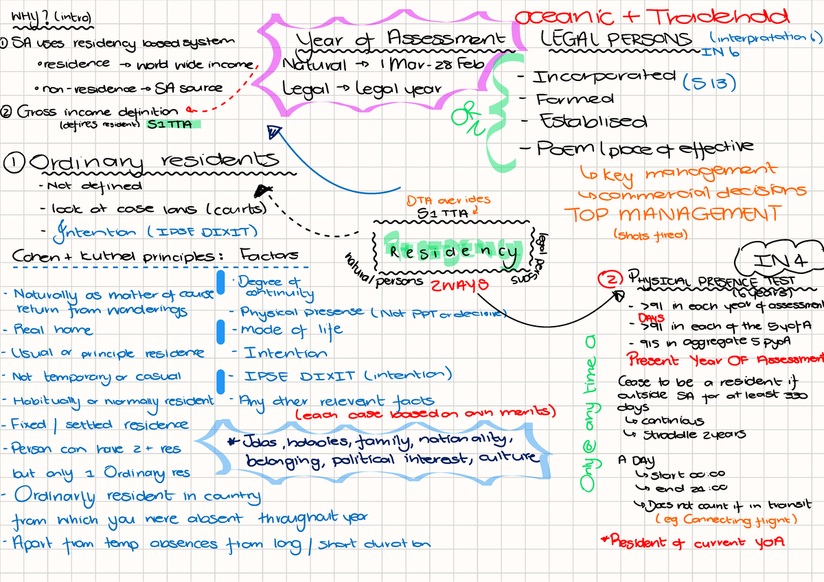 Residency 1-Pager: Key Principles of Taxation Overview - Studocu