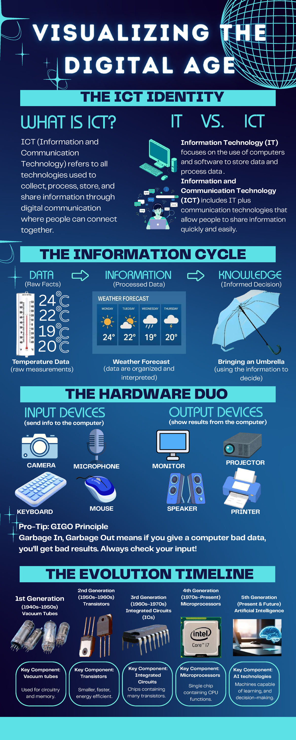 ICT Infographic: Understanding ICT vs. IT and Evolution - Studocu