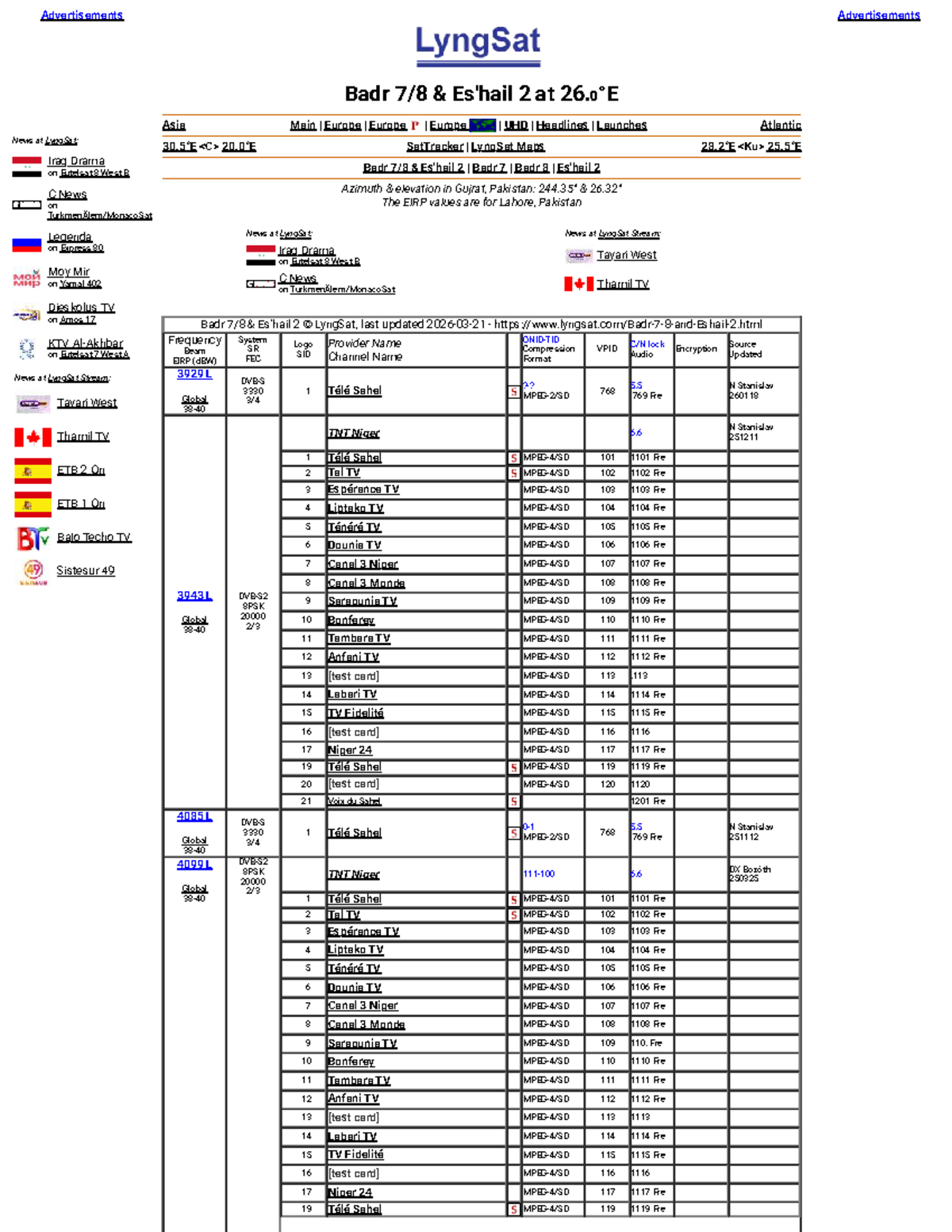 Badr 2 & 7 Updates: LyngSat Frequencies & Channels - Studocu