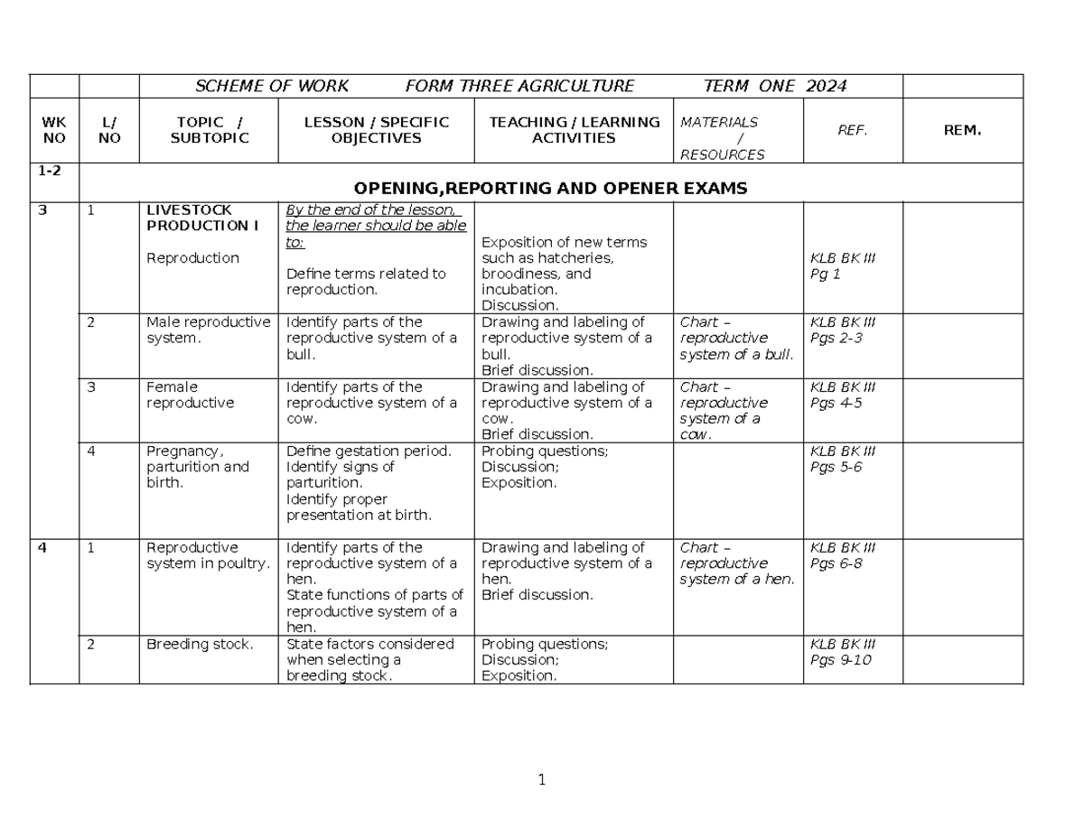 Agriculture FORM 3 Term 1 Scheme of Work 2024 - Studocu
