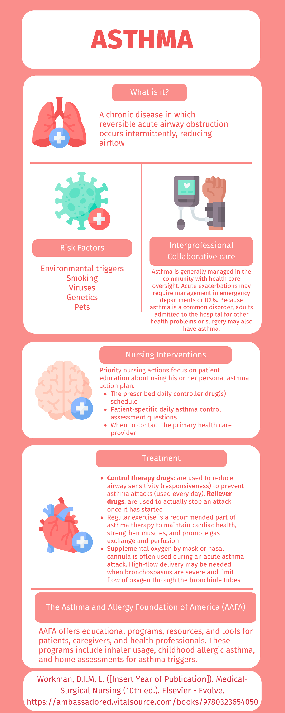 Asthma Management: Nursing Interventions & Collaborative Care - Studocu