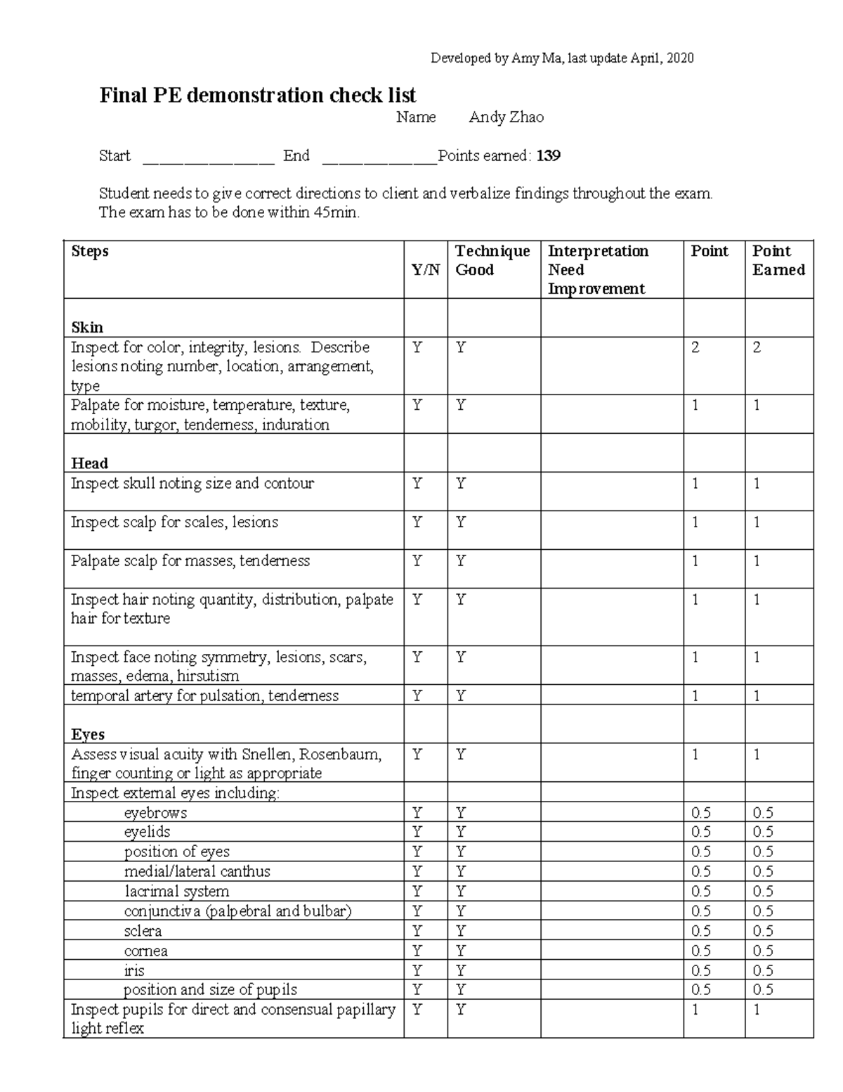 Final PE Demonstration Checklist - Course Code: PE 101 - Studocu