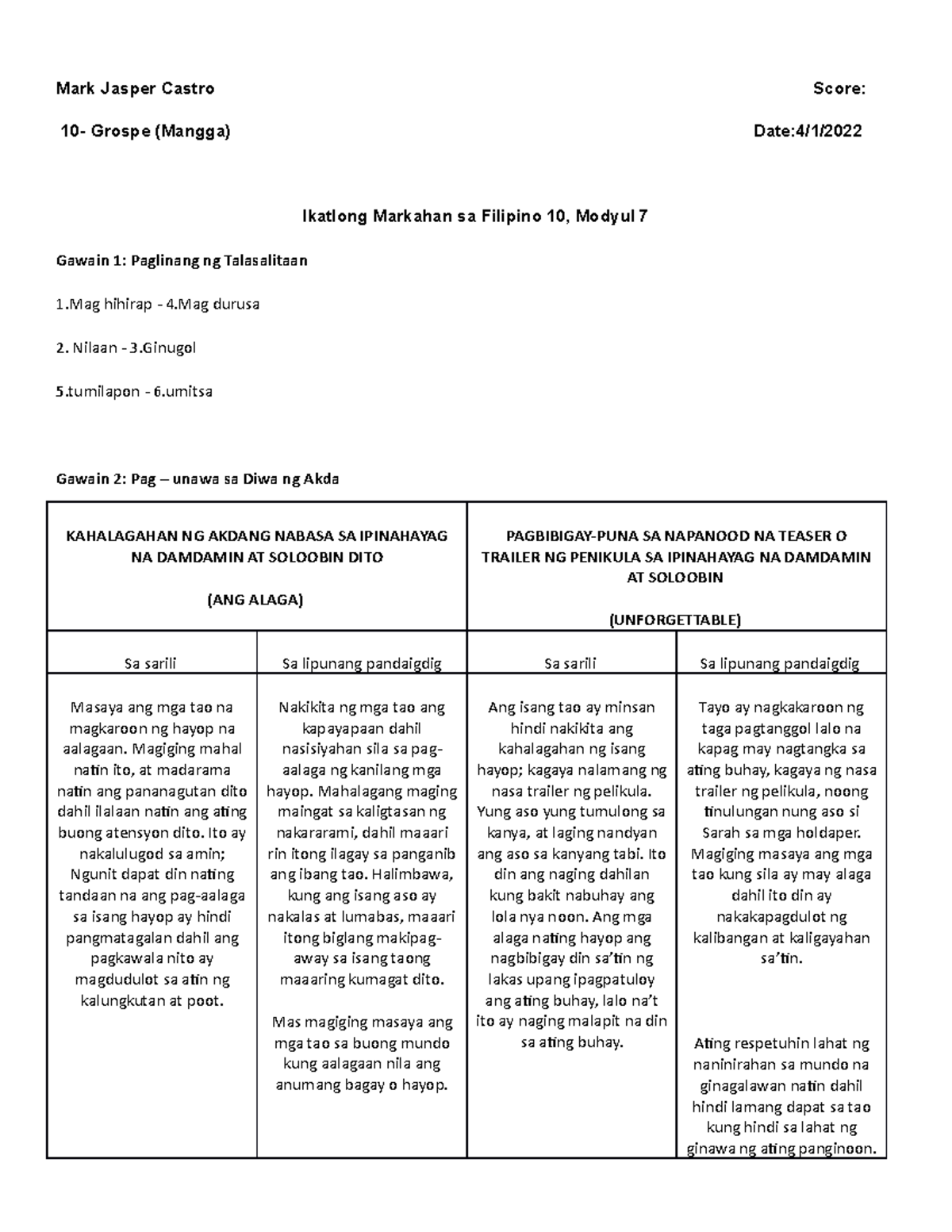 Filipino 10, Q3 WEEK 7 - Mark Jasper Castro Score: 10- Grospe (Mangga ...