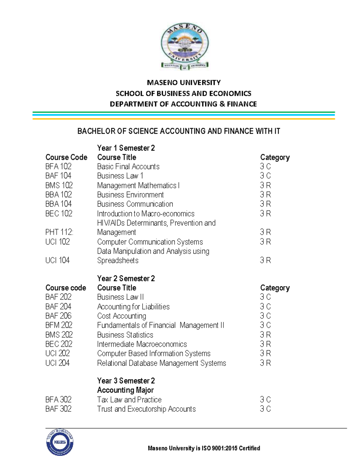 BSc Accounting & Finance Year 1 Sem 2 Course Overview - Studocu