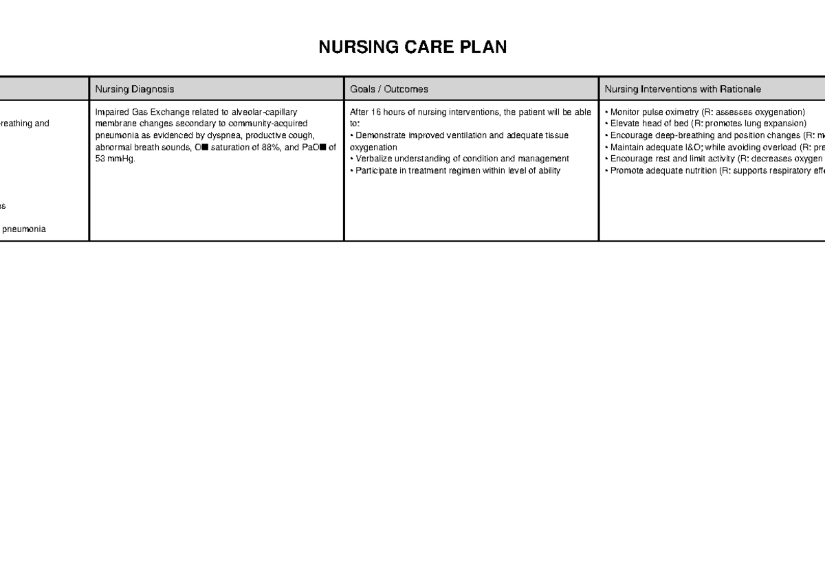 NURS 101 Nursing Care Plan: Pneumonia & CKD Interventions - Studocu