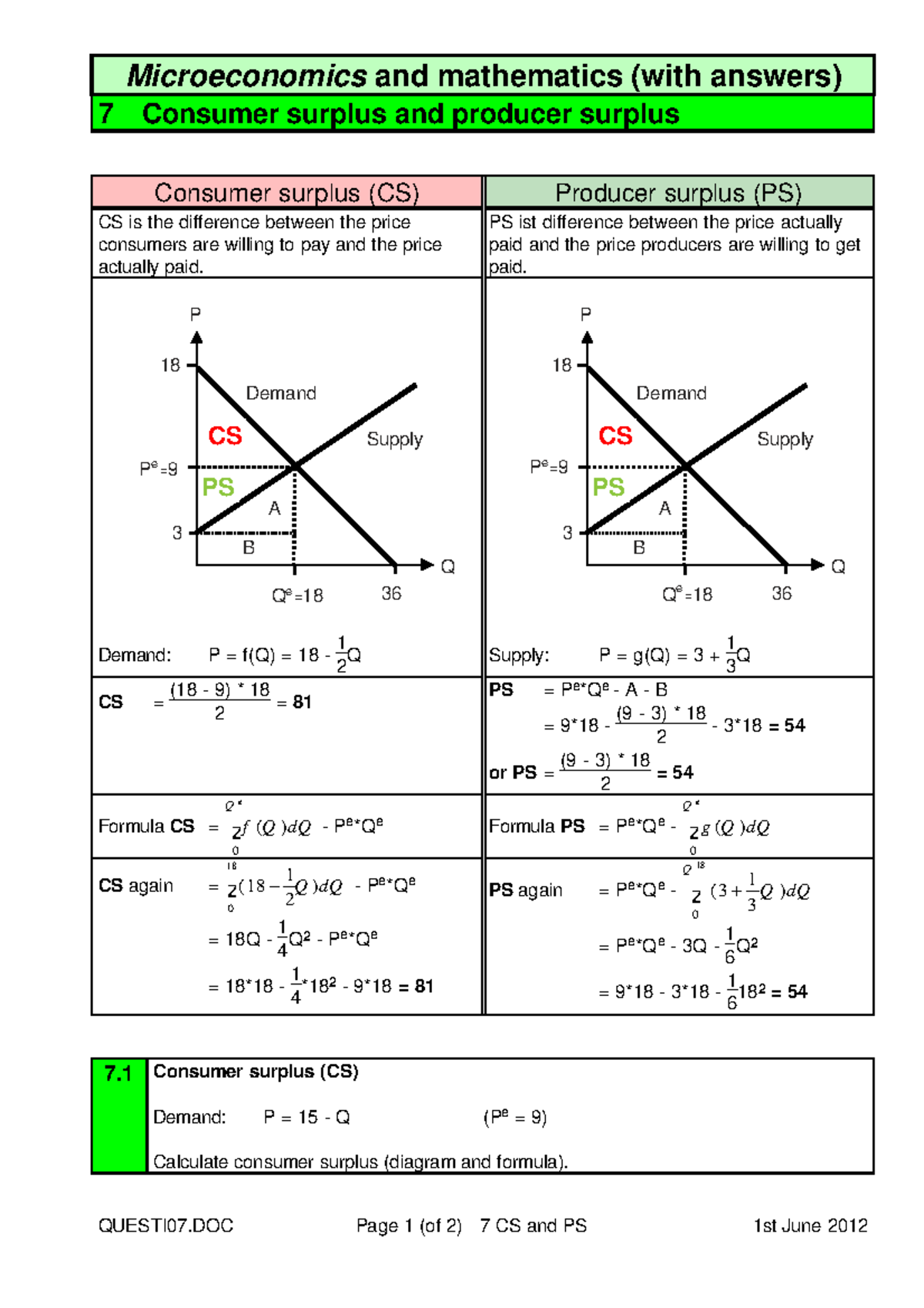 Microeconomics: CS and PS Formulas & Calculations (MATH 101) - Studeersnel