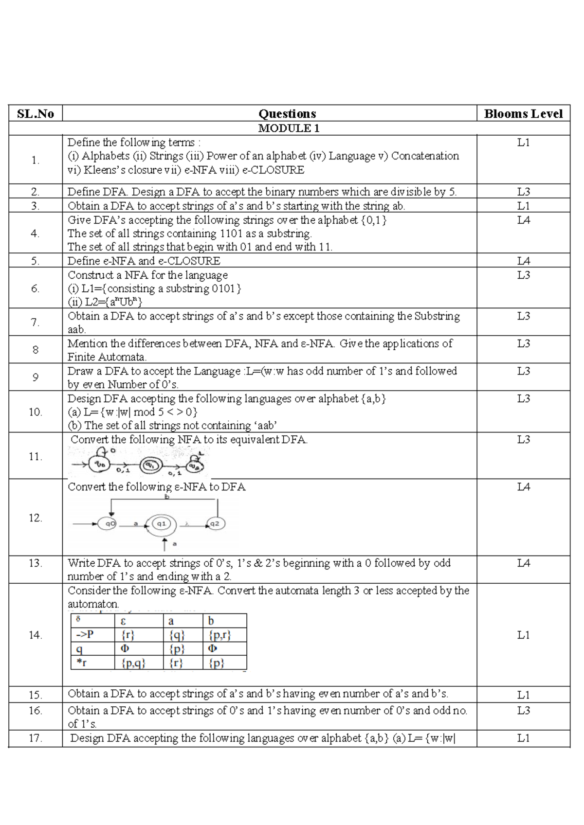 Atc question bank - these are practice material for VTU exams - SL ...