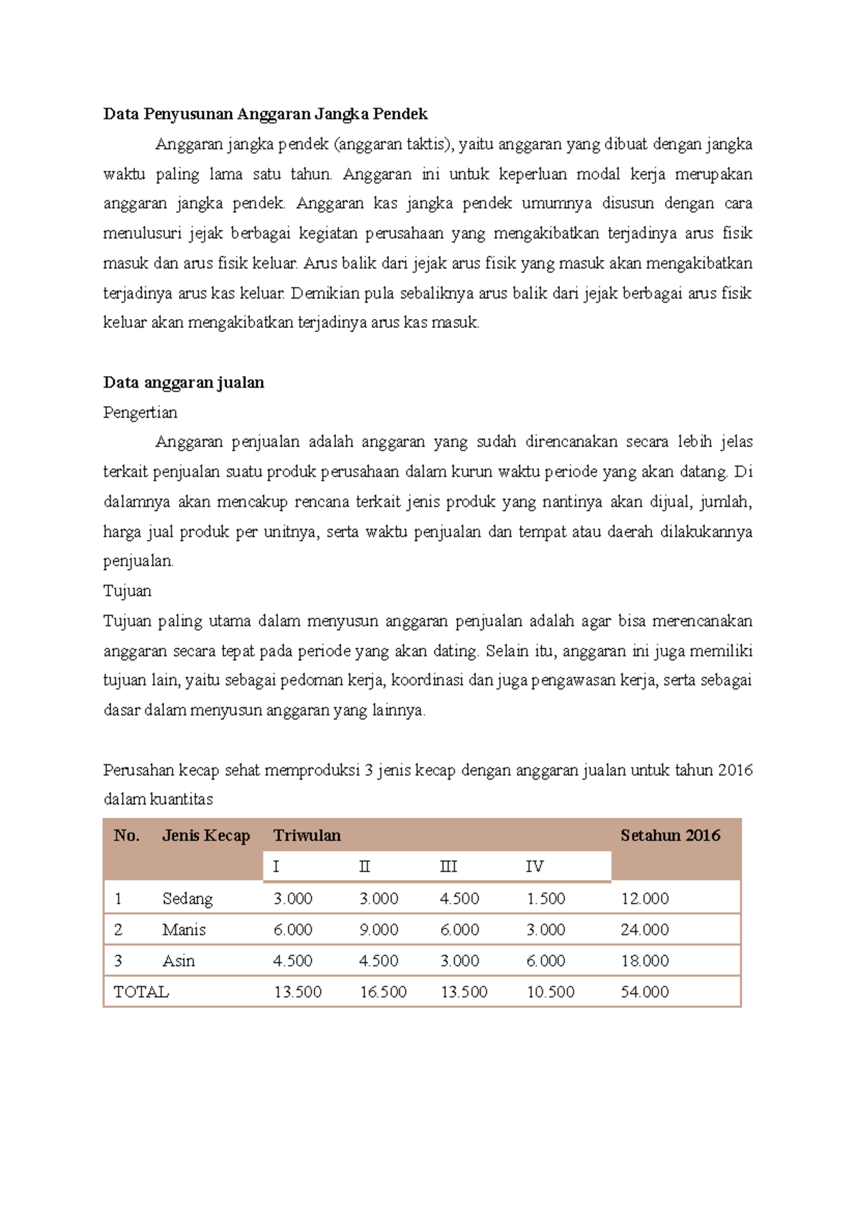 Data Anggaran Jangka Pendek untuk BUD 1 Tahun 2016 - Studocu