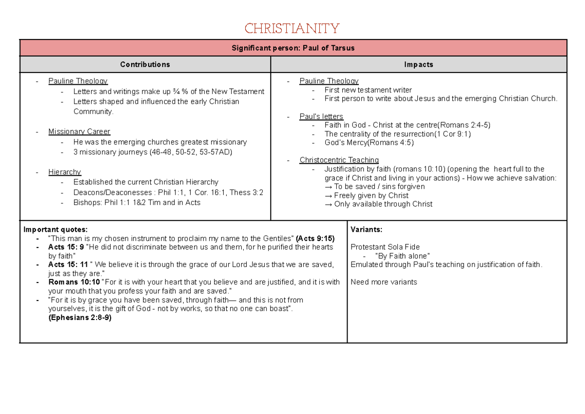 Christianity- 2024 Student Summary - CHRISTIANITY Significant person ...