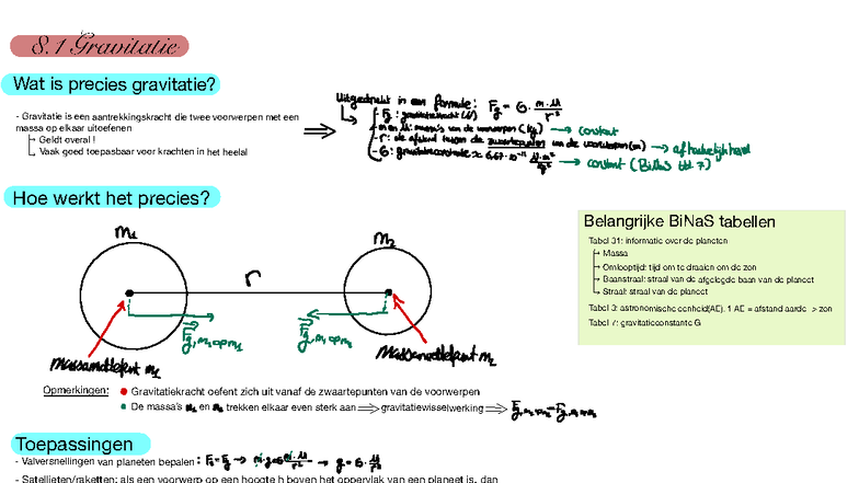 8.1 Gravitatie (5 VWO) - Oefeningen en Toepassingen in de Astronomie ...