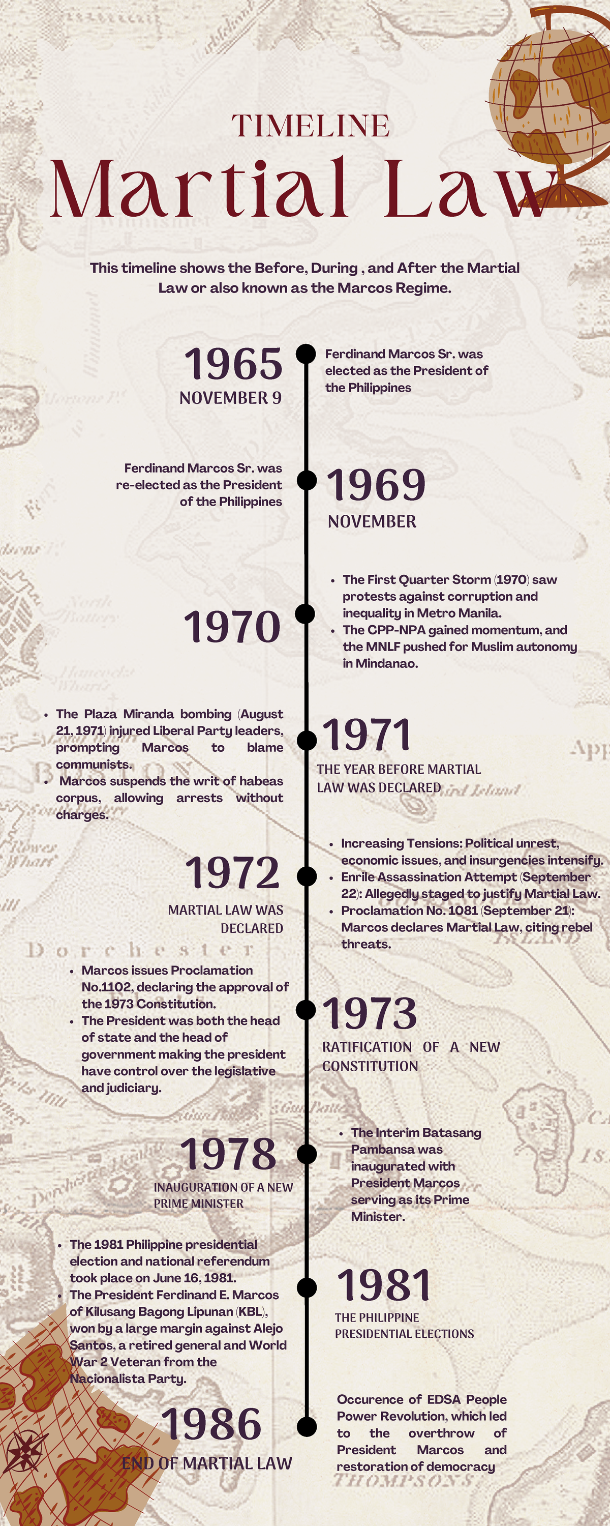 Martial Law Timeline: Key Events in the Marcos Regime (1965-1986) - Studocu