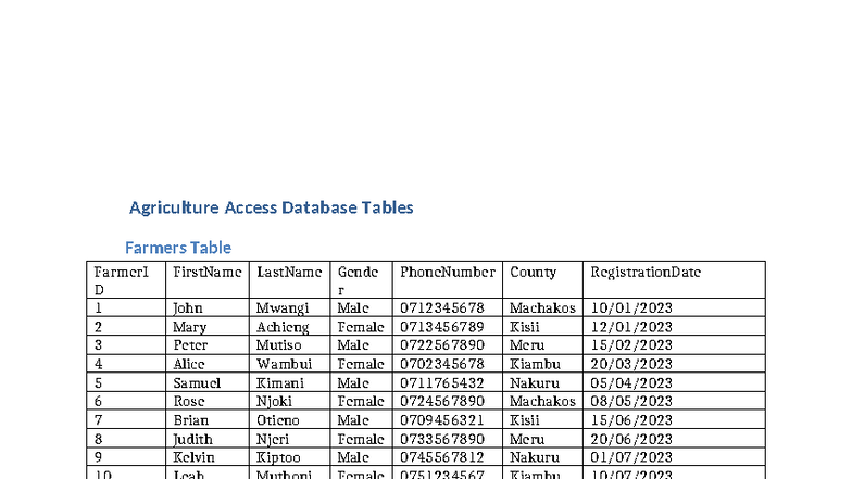 Agriculture Access Database Tables: Farmers, Farms, Crops, Harvests ...