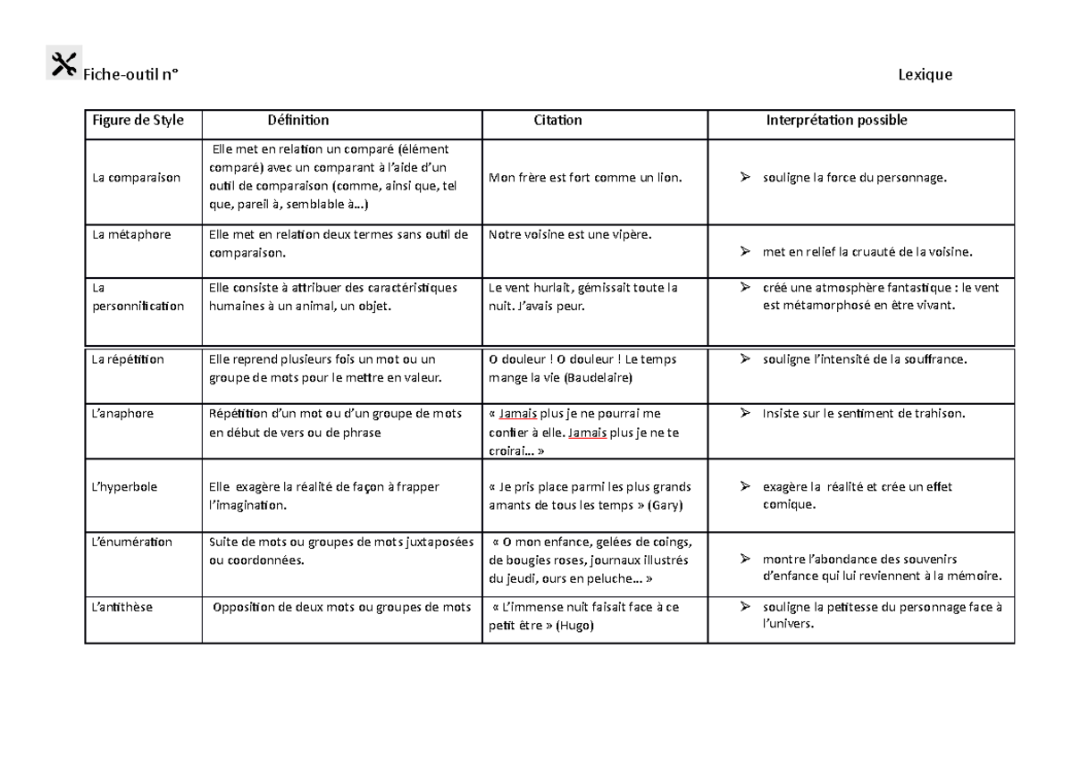 Les figures de style complet - Fiche-outil n° Lexique Figure de Style ...
