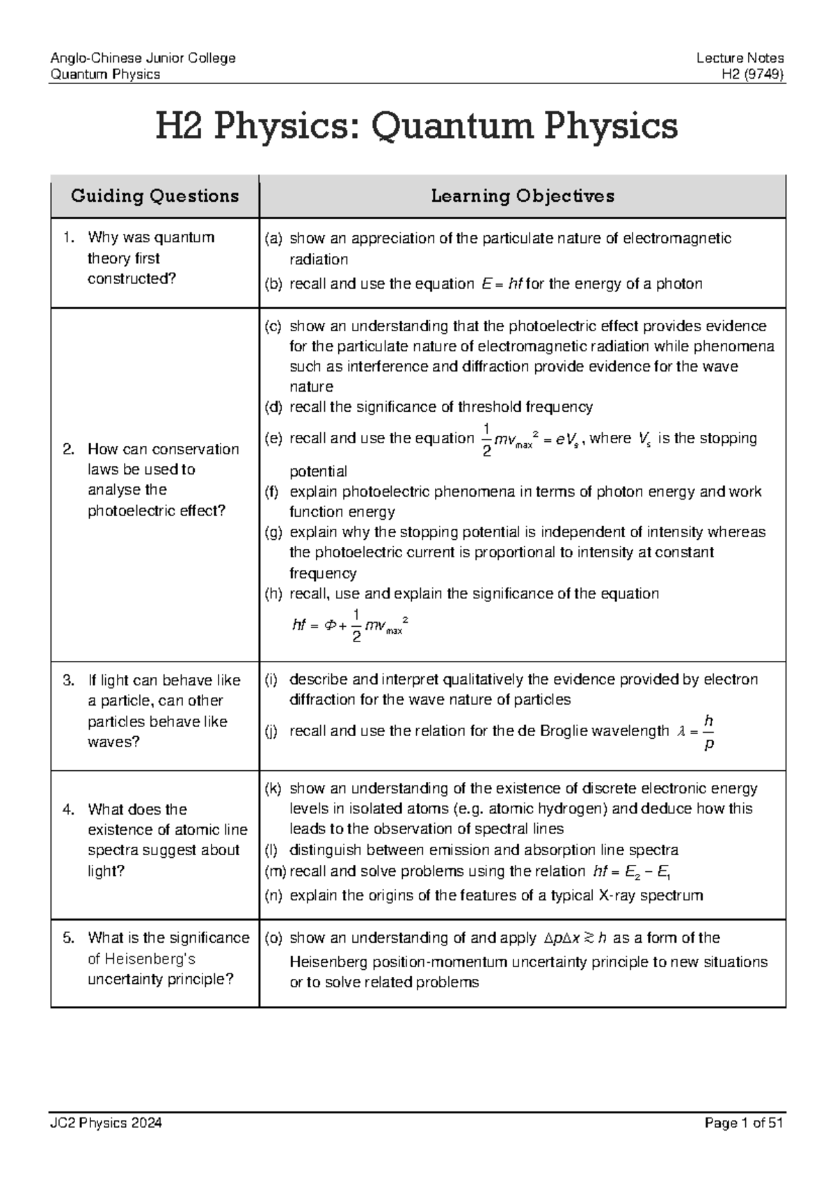 2024 J2 H2 Quantum Physics Lecture Notes: Key Concepts and Theories ...