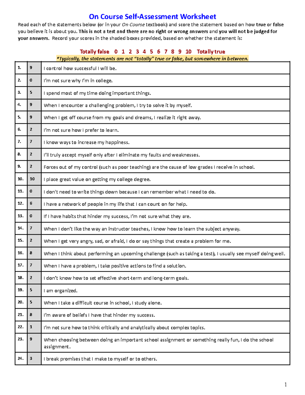On Course Self-Assessment Worksheet SP24: Scoring Your Success - Studocu