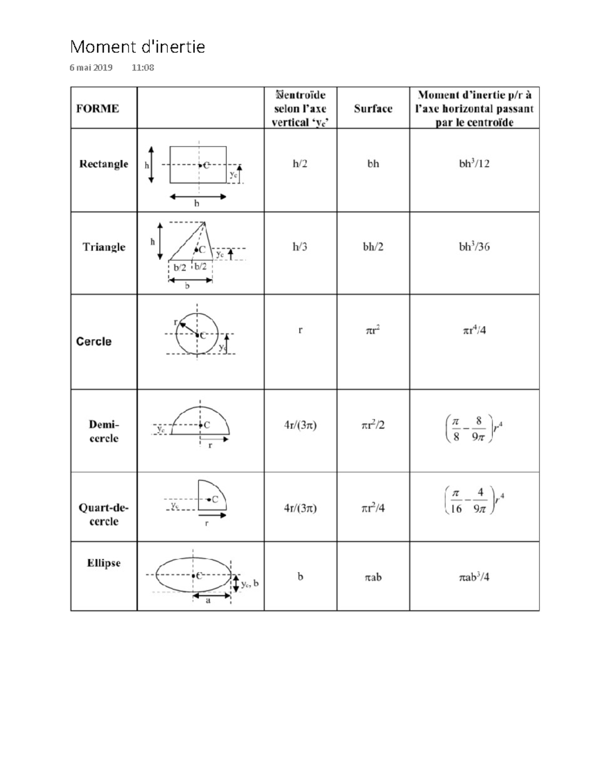Moments d'inertie - Moment d'inertie pour calculs - CTN336 - Moment 6 mai 2019 11:08 Nentroïde ...