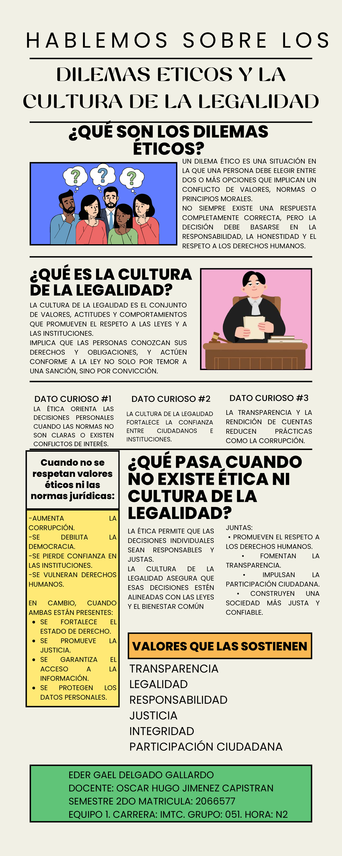 Inf4 - Infografía sobre Dilemas Éticos y Cultura de la Legalidad - Studocu
