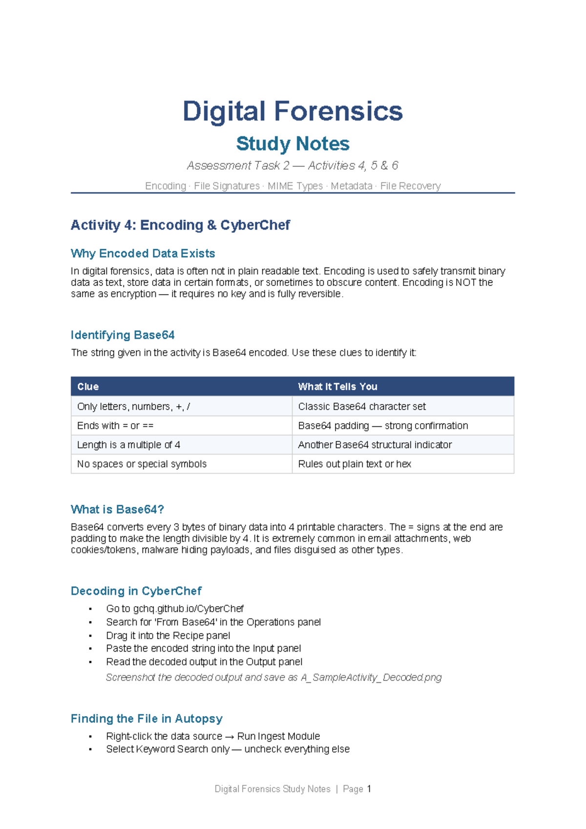 Digital Forensics Study Notes (Assessment Task 2) - Encoding & Recovery ...