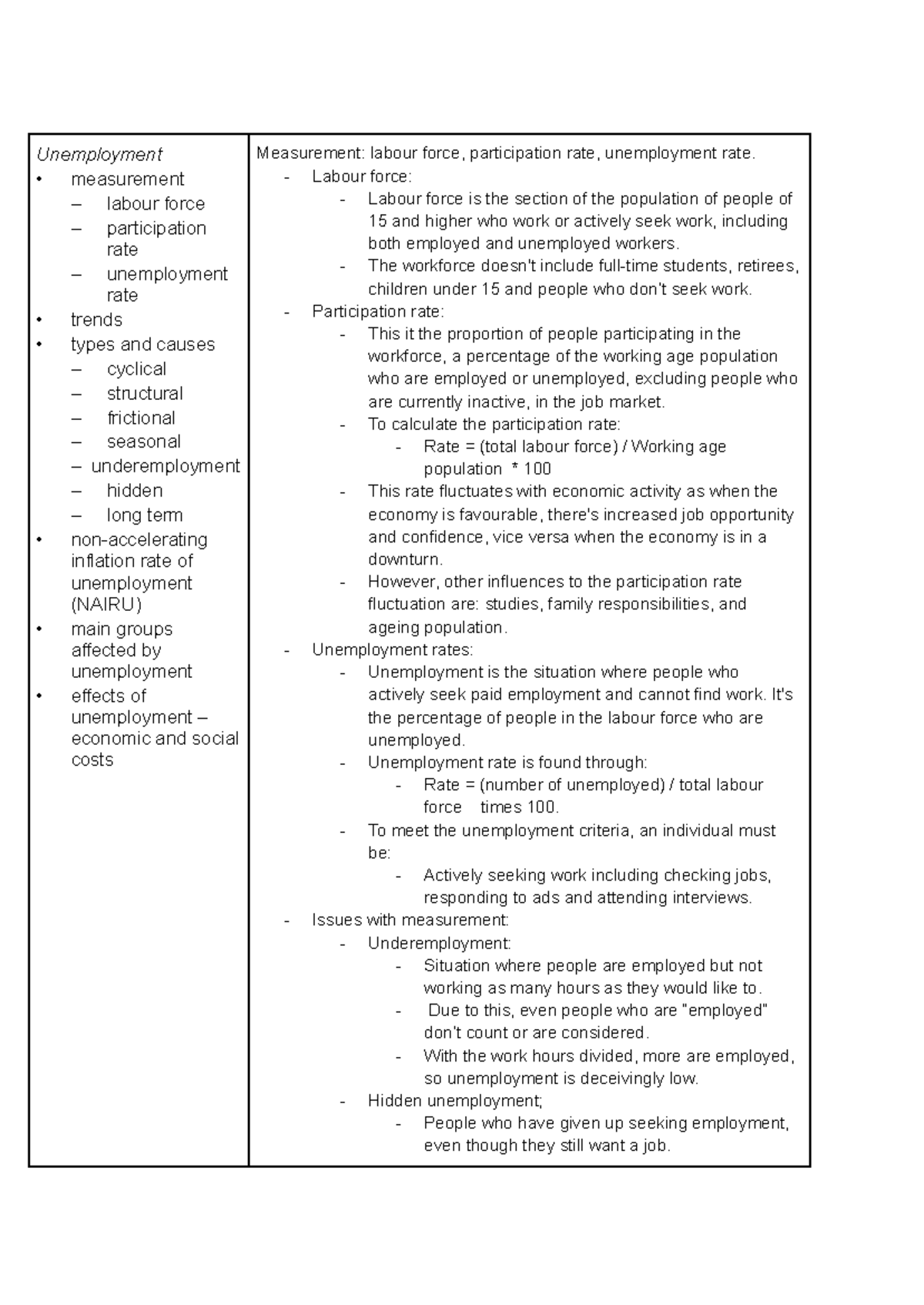 Measurement of Labour Force, Participation & Unemployment Rates (ECO101 ...