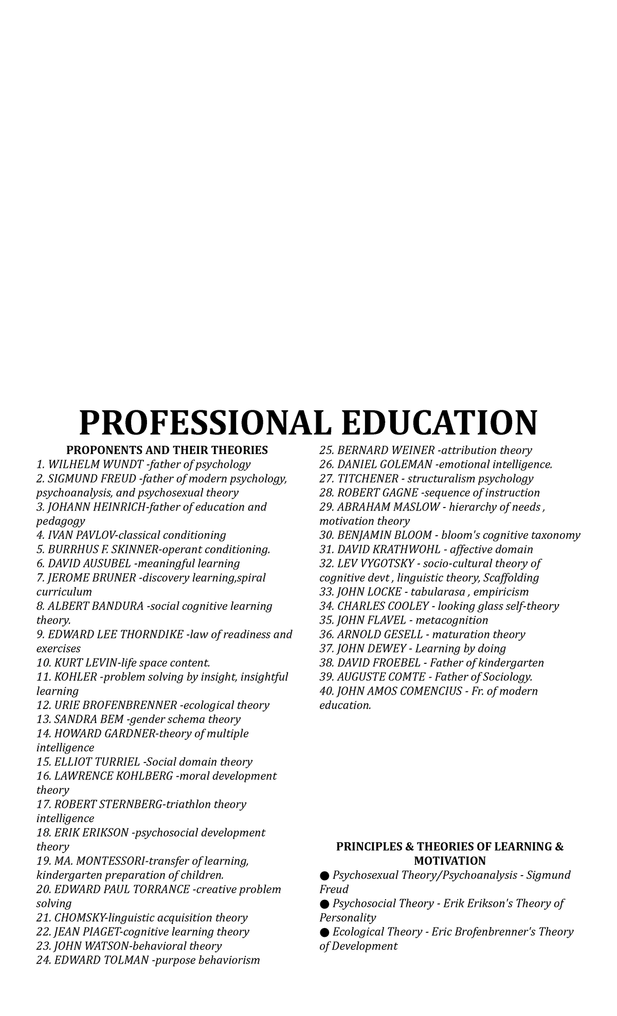 LET Professional Education Theories and Proponents Reviewer - Studocu