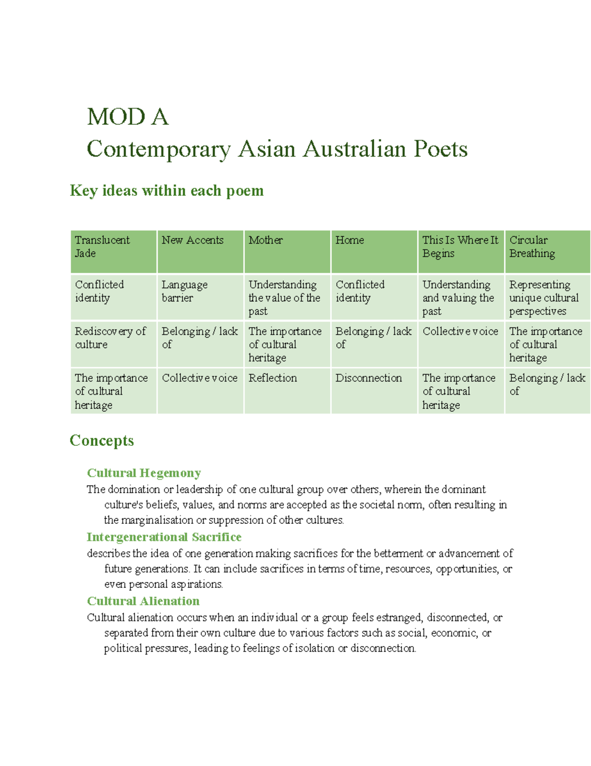 MOD A HSC Notes: Key Themes in Contemporary Asian Australian Poetry ...