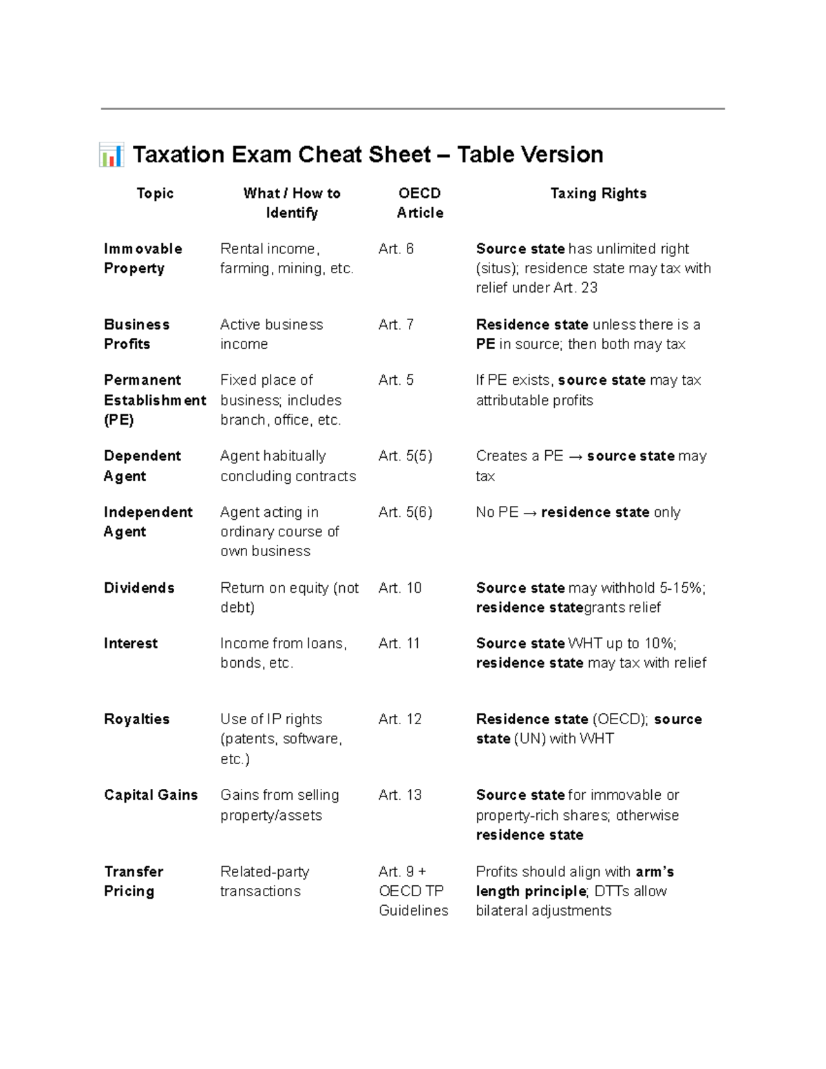 📊 Taxation Exam Cheat Sheet – Table Version 2: Key Concepts & OECD ...