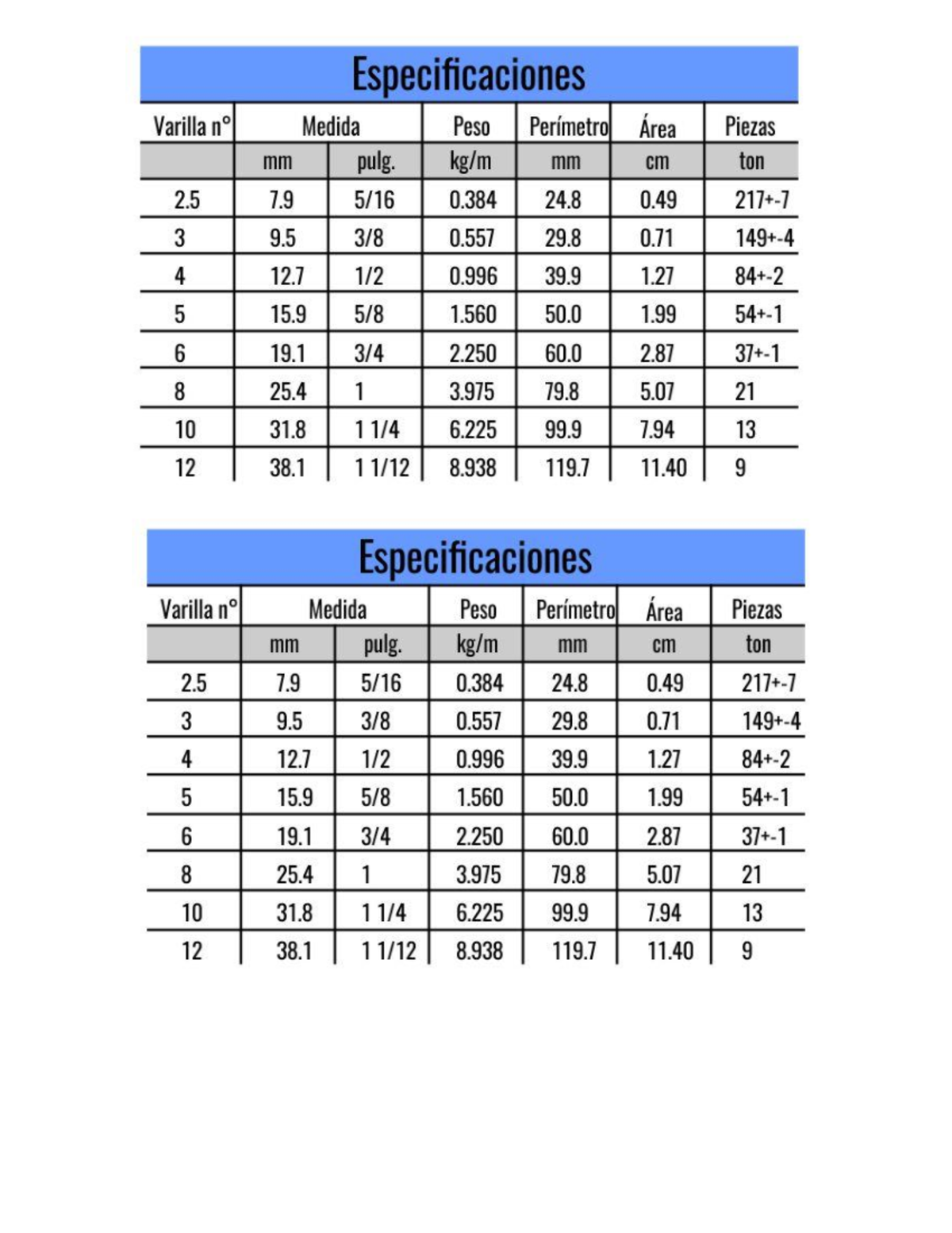Tabla De Pesos De Varillas De Acero 5.7 Datos Varillas | PDF