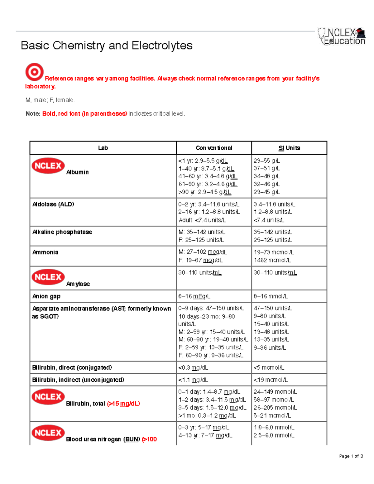 Basic Chemistry & Electrolytes Reference Ranges for Lab Tests - Studocu