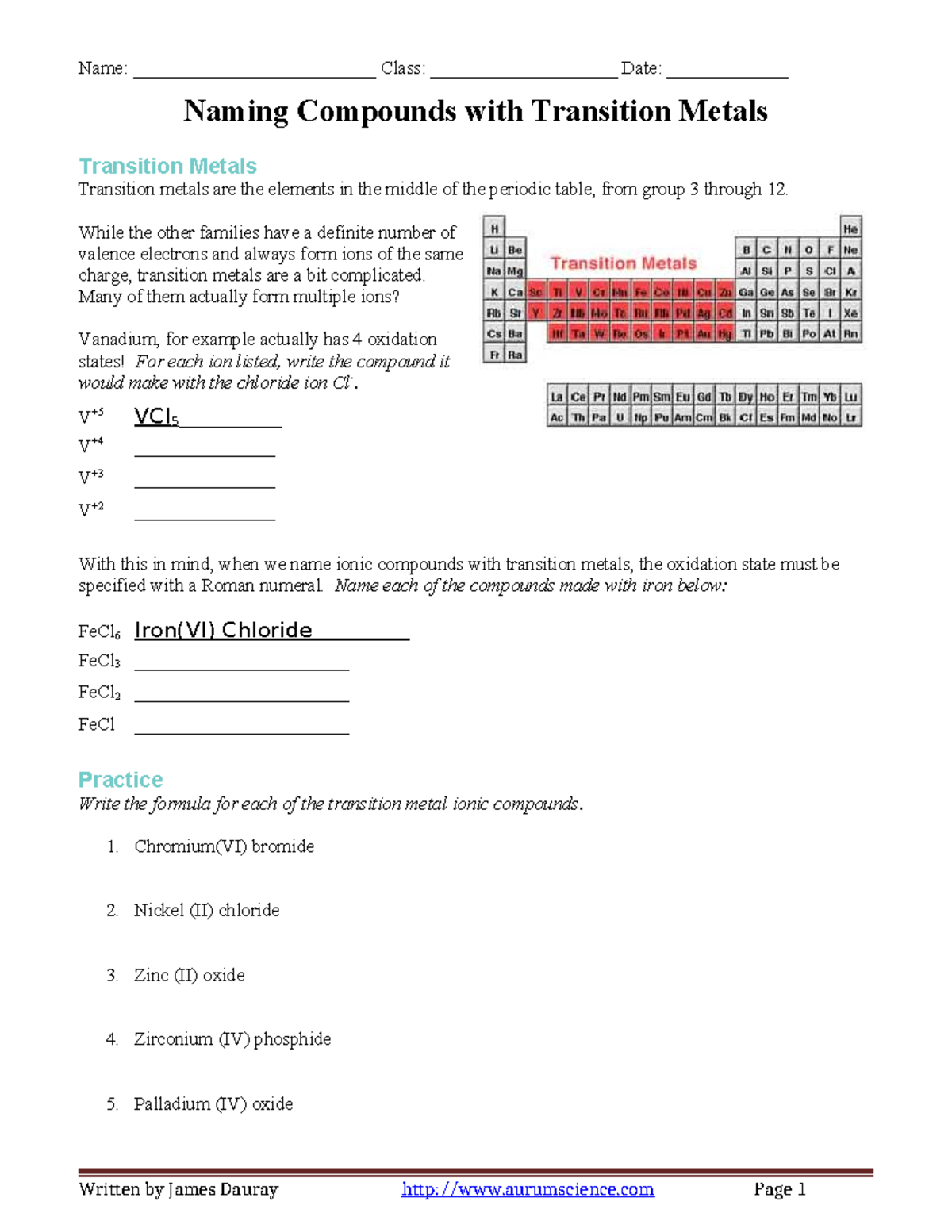Transition Metal Nomenclature for Chemistry: Naming Compounds Guide ...