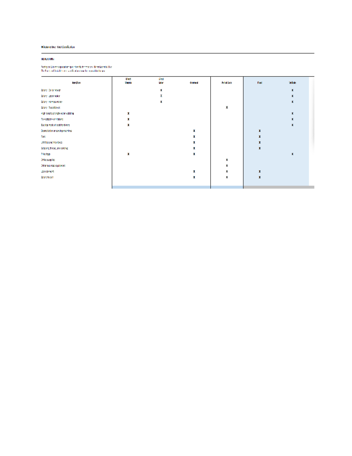 ACC 202 Milestone One - Milestone Cost Classification INSTRUCTIONS ...