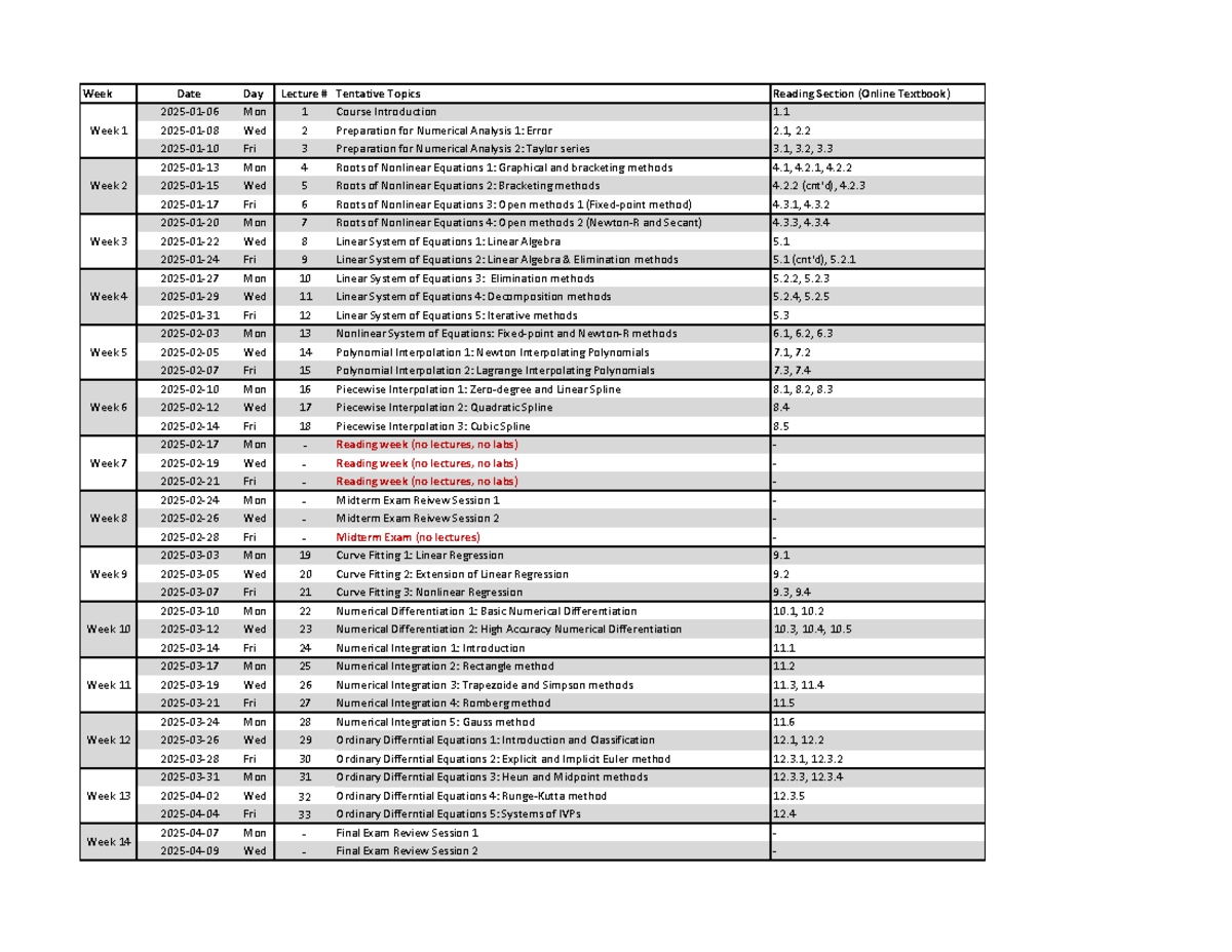Tentative Lecture Schedule for Numerical Analysis (Course Code) - Studocu