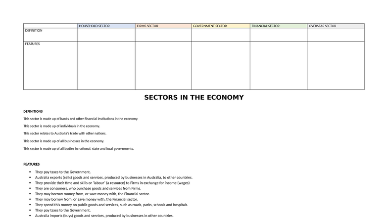 Sectors in the Economy - Revision Worksheet (ECO 101) - Studocu