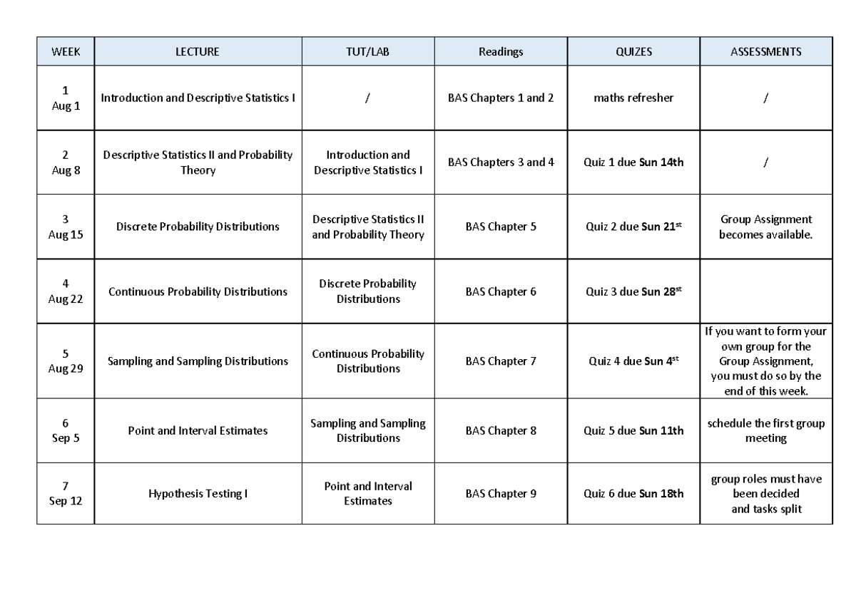 WEEK sem 2 - STUDY GUIDE and assessments - WEEK LECTURE TUT/LAB ...