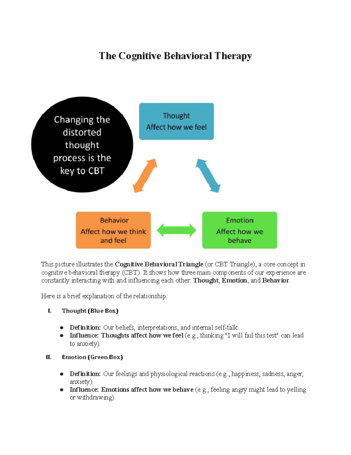 Cognitive Behavioral Therapy (CBT) Triangle Explained - Studocu