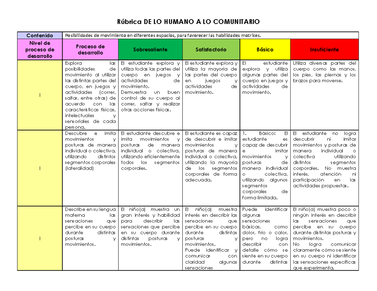 Rúbricas Para Preescolar RÚBRICA PARA EVALUAR LOS SABERES BÁSICOS