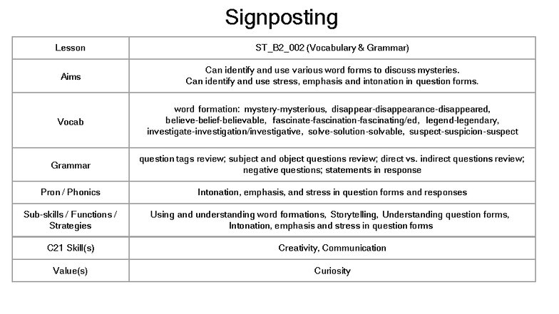 Signposting Lesson ST_B2_002: Exploring Vocabulary & Grammar in ...