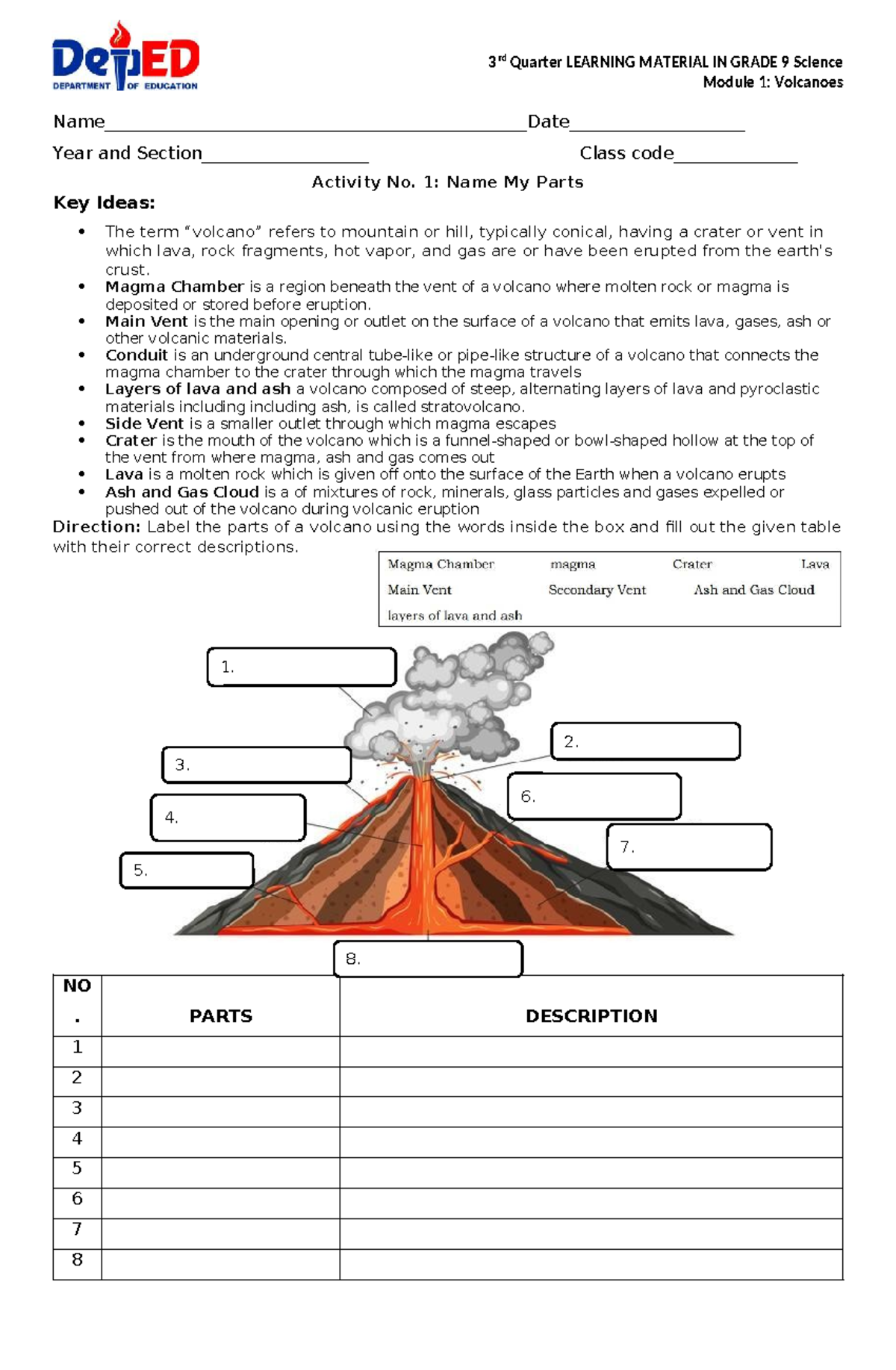 Grade 9 Science Q3 Learning Material: Volcanoes Module 1 - Studocu