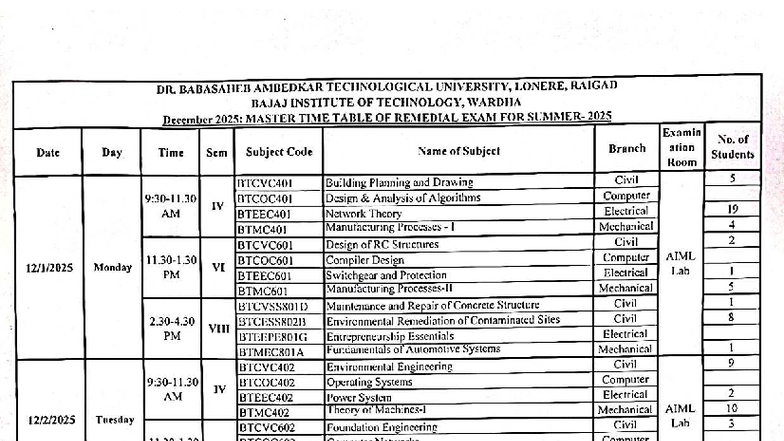 Remedial Exam Time Table for Winter 2025 - BTC Courses - Studocu