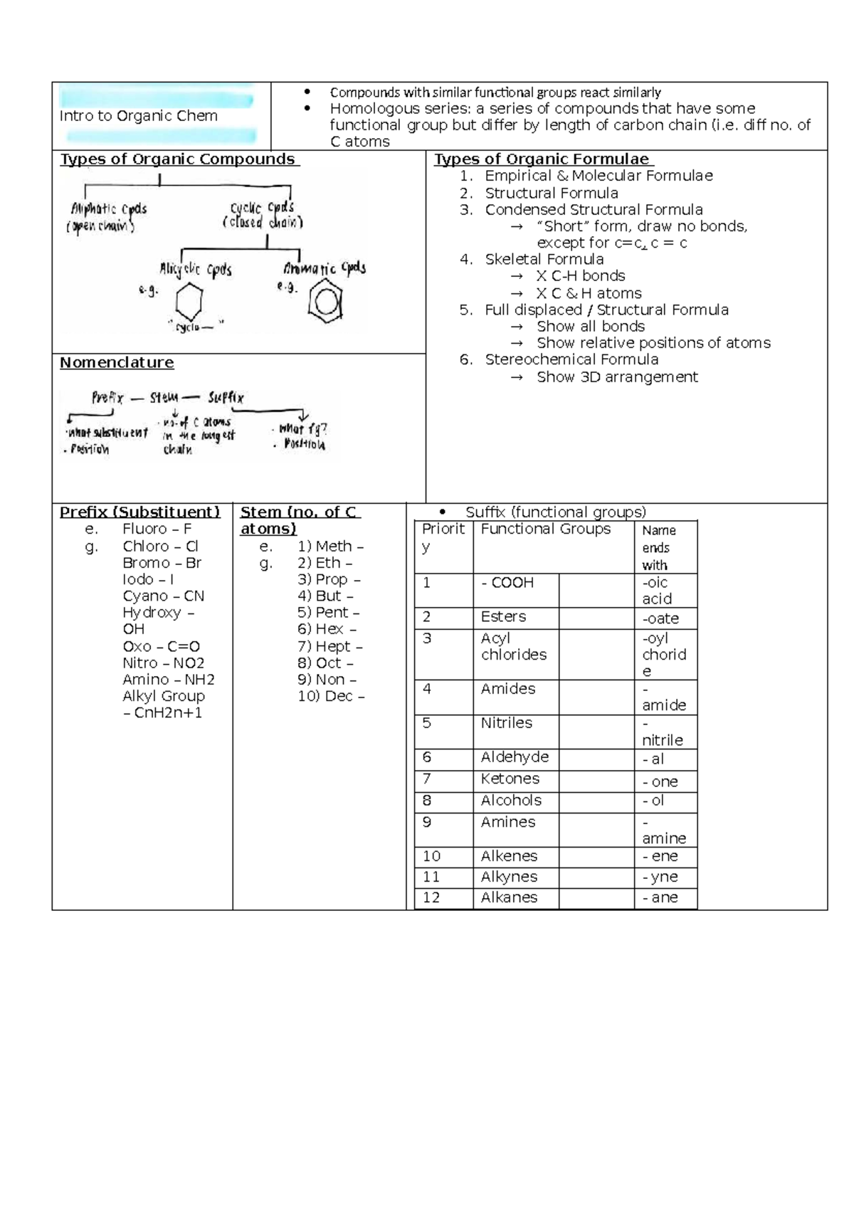 OC01 Intro to Organic Chemistry: Types, Nomenclature, and Isomerism ...