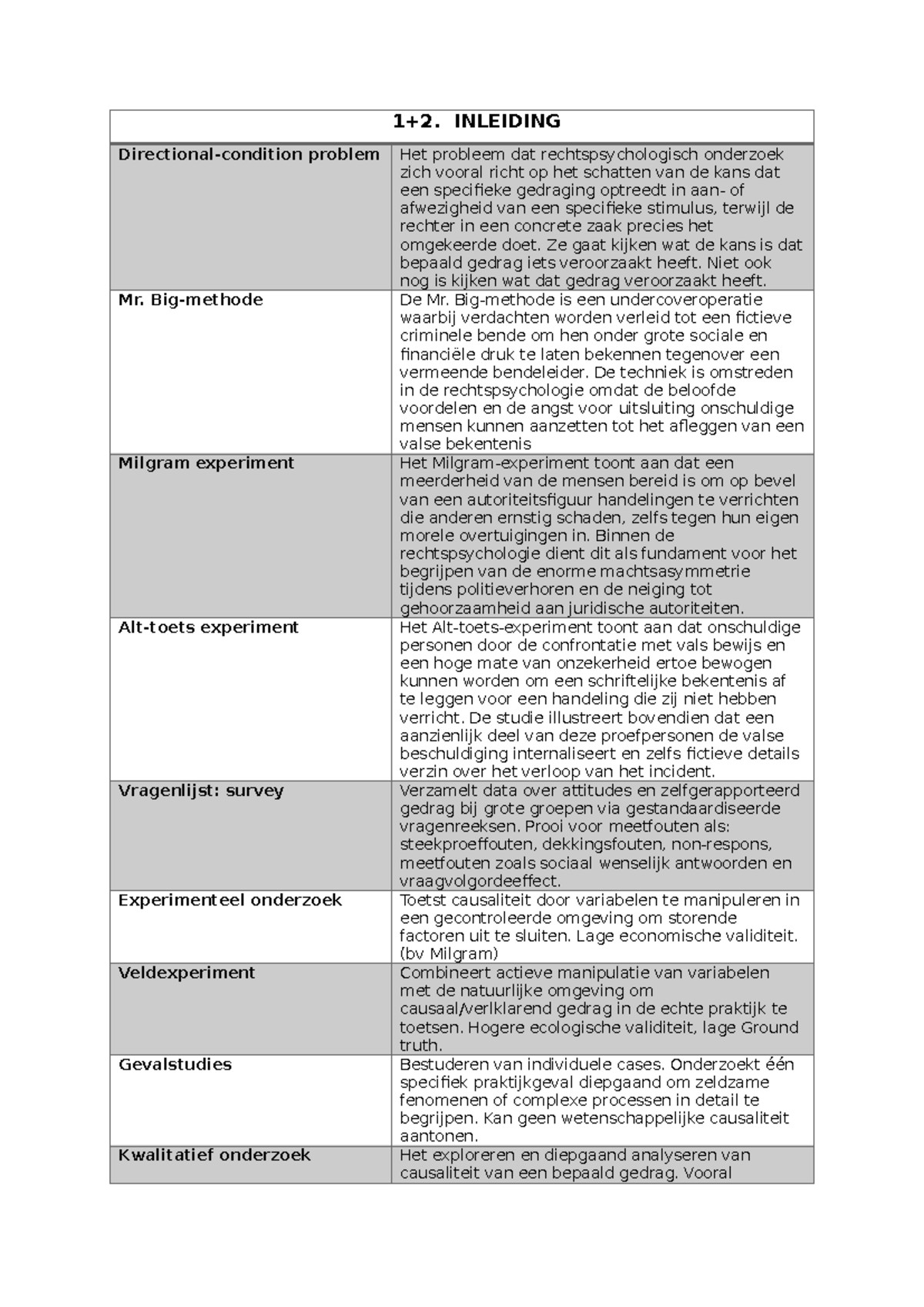 Begrippenlijst Rechtspsychologie: Milgram Experiment en Gevolgen - Studocu