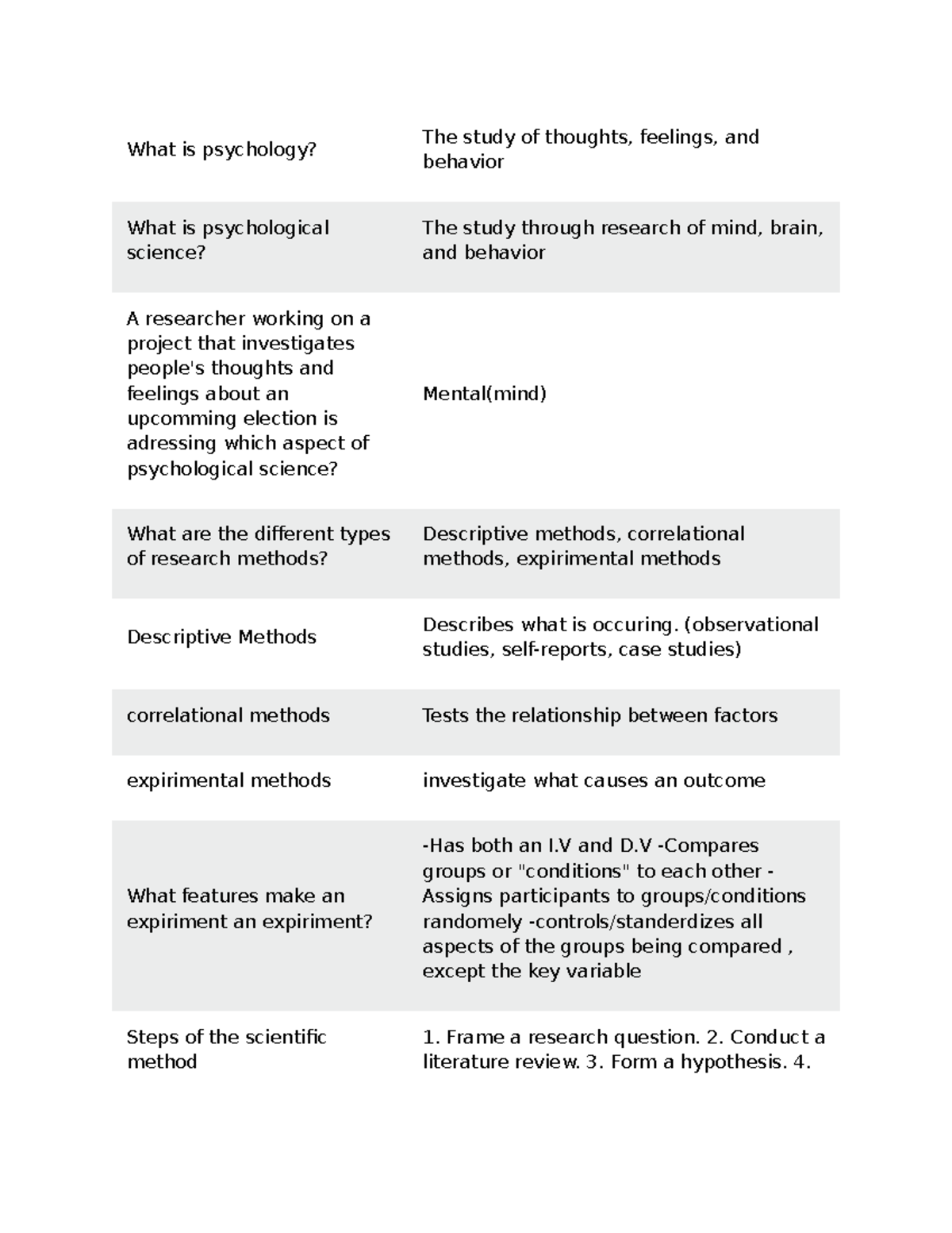 Psychology 101: Perspectives and Principles Overview - Key Concepts ...