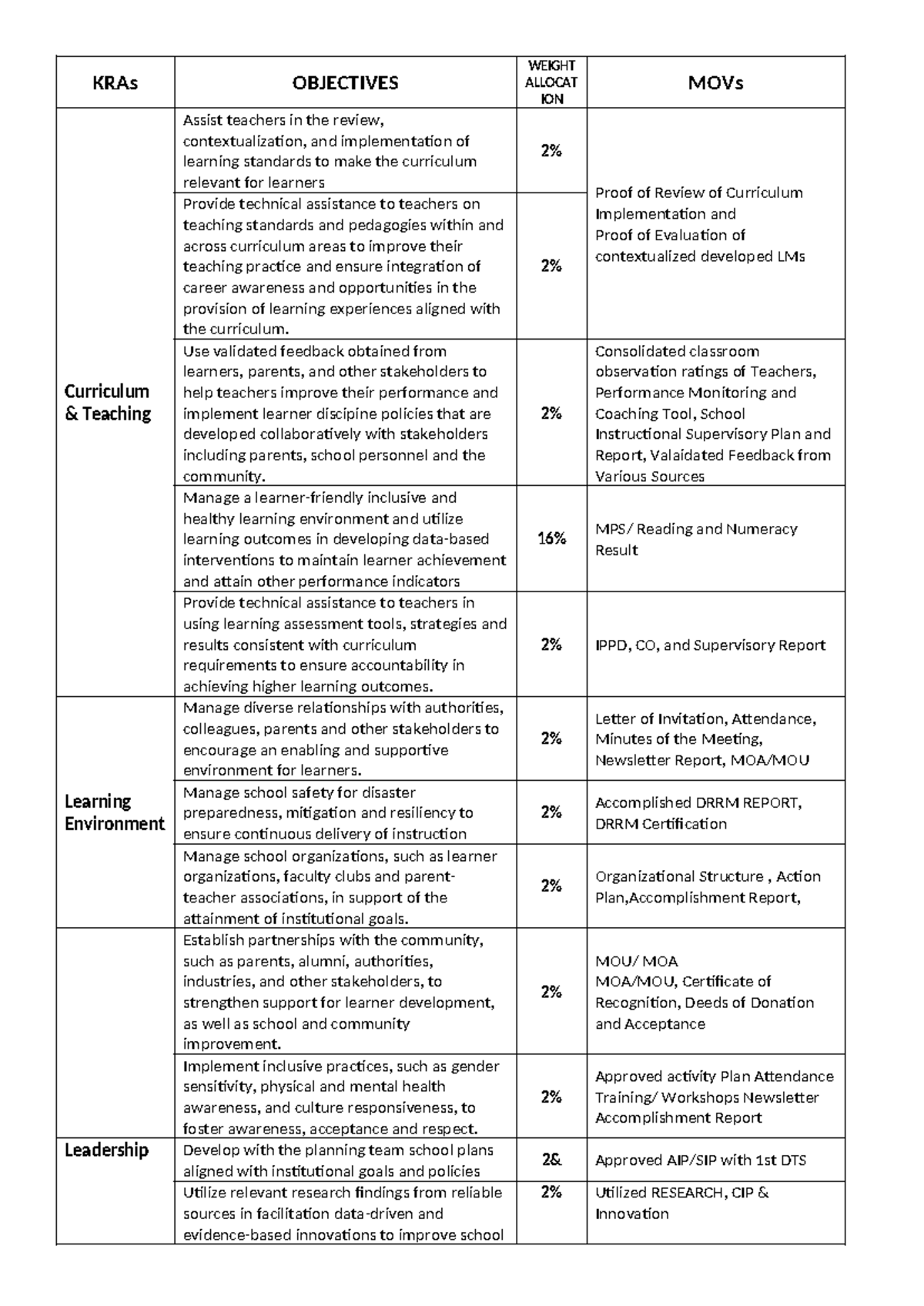 OPCRF 2024 MOVs Overview: Key Results and Accountability Factors - Studocu