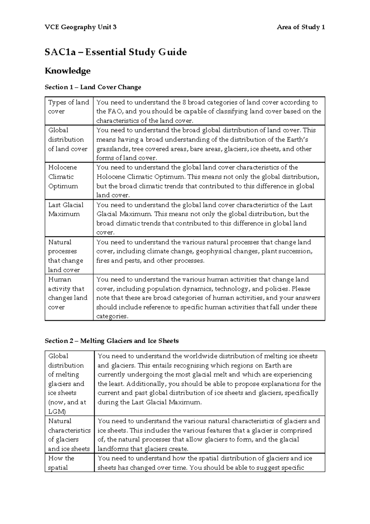 VCE Geography Unit 3 AOS1 (MGIS) SAC Study Guide: Land Cover Change ...