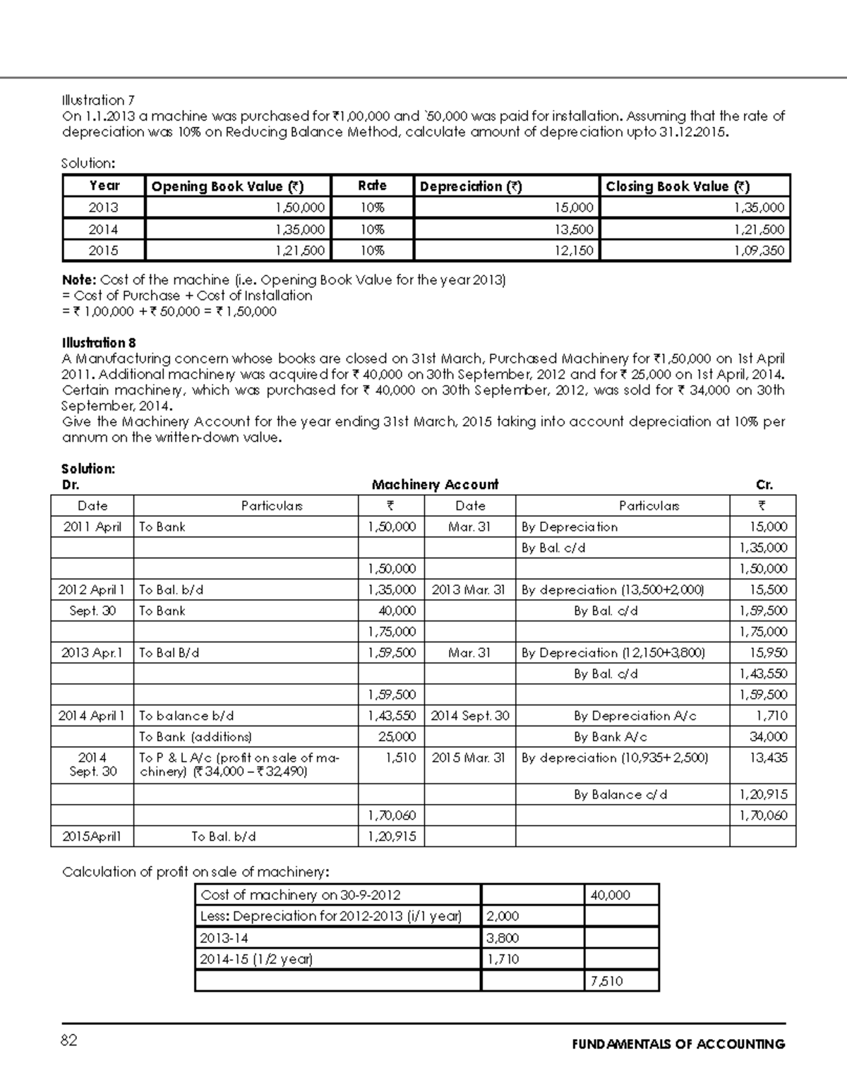 Calculating Depreciation for Accounting Fundamentals (ACC101) - Studocu