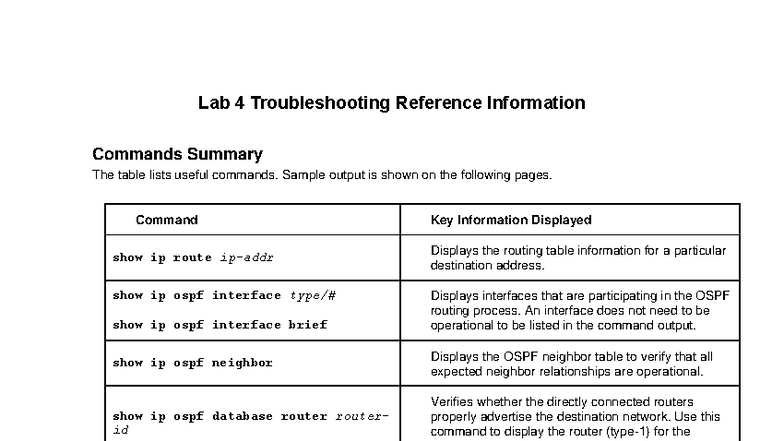 Lab 4: OSPF Troubleshooting Commands & Reference Guide - Studocu