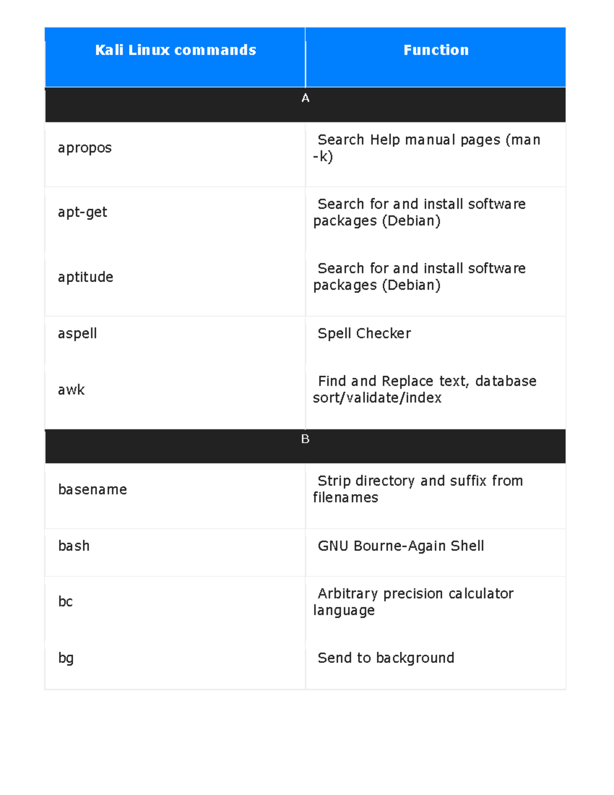 Kali Linux Basic Commands Overview and Usage Guide - Studocu