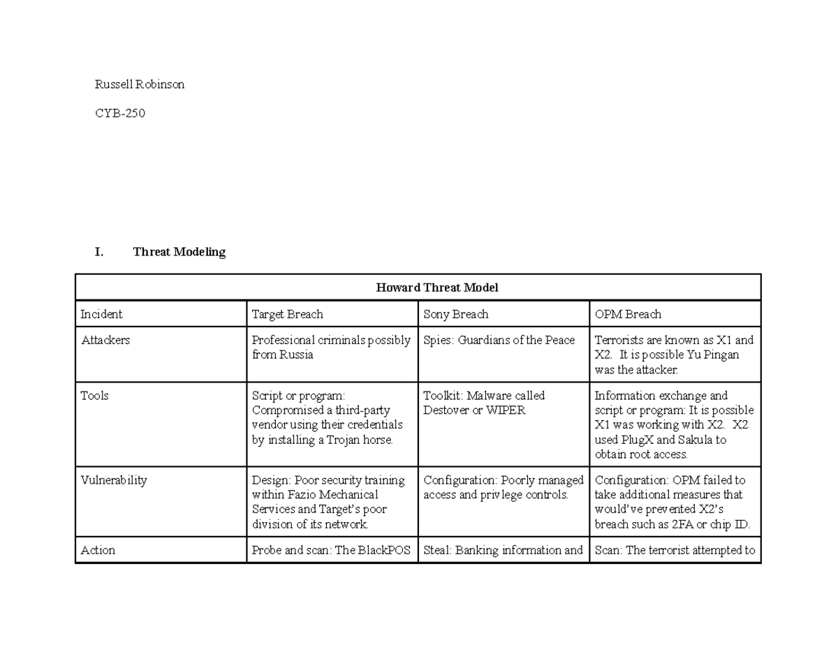 CYB 250 Threat Modeling Analysis of High-Profile Data Breaches - Studocu
