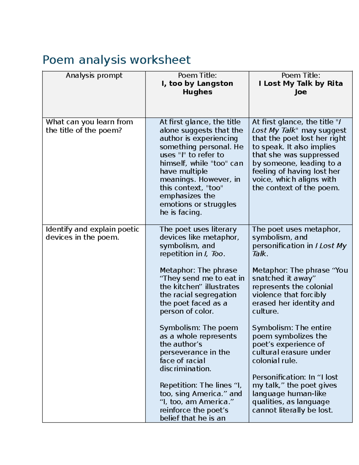 Poem Analysis Worksheet Final Sheet 2 Poem Analysis Worksheet